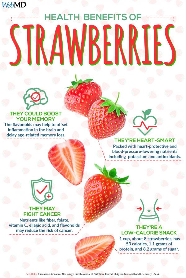 Local Strawberries – The Farmhouse Gourmet